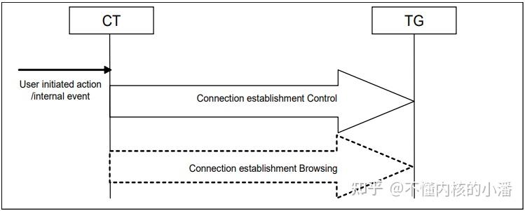 蓝牙专题之AVRCP协议 - 知乎
