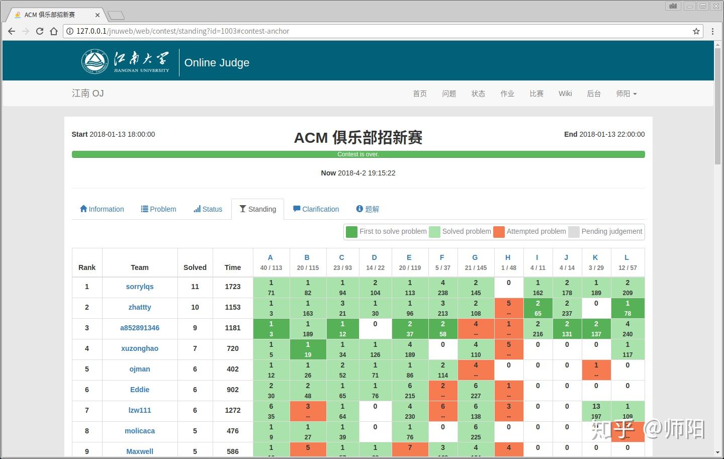 除了 Hustoj 还有哪些开源 Online Judge 便于搭建校内OJ？ - 知乎