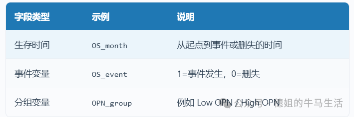 R语言生存分析实战：KM生存曲线一键出图 - 知乎
