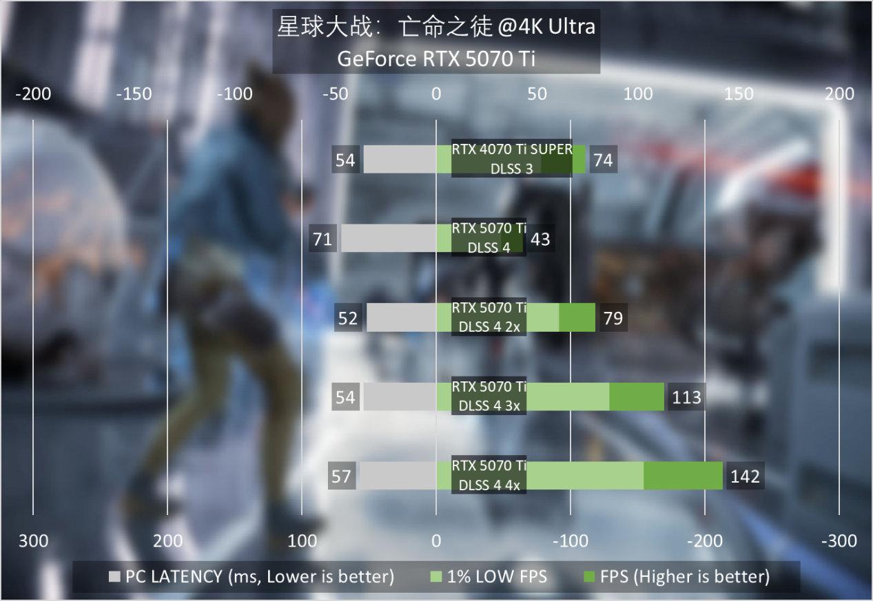GeForce RTX 5070 Ti首发评测：4K游戏一步到位，旗舰级性价比凸显 - 知乎