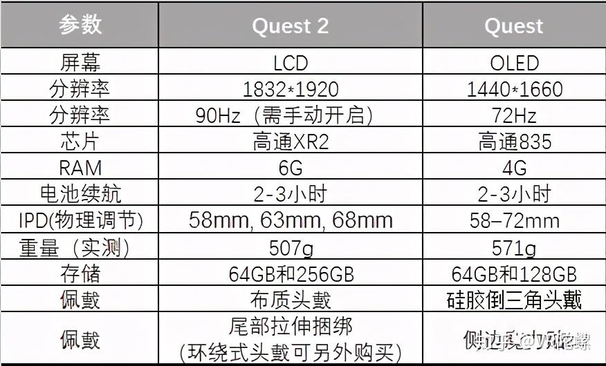 Quest 2测评：不惊艳，但真的香（一） - 知乎