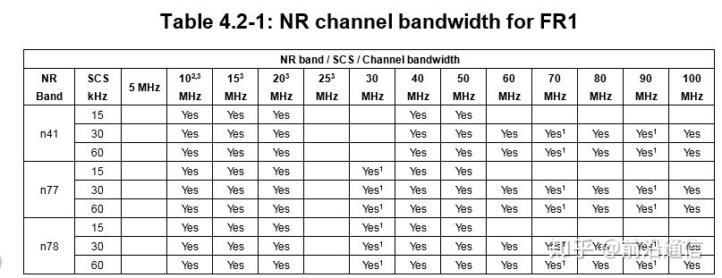 NR 无线频率的通用知识点 - 知乎