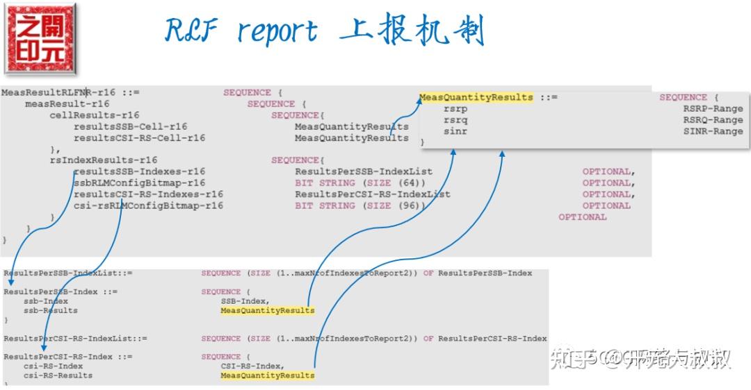 NR MRO中RLF report信息解读 - 知乎