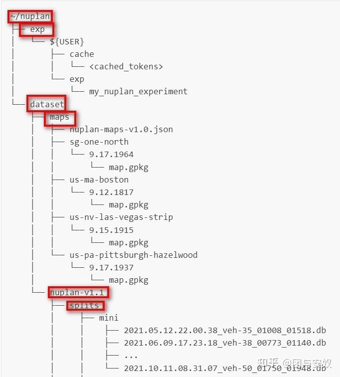 Nuplan数据集安装配置 - 知乎