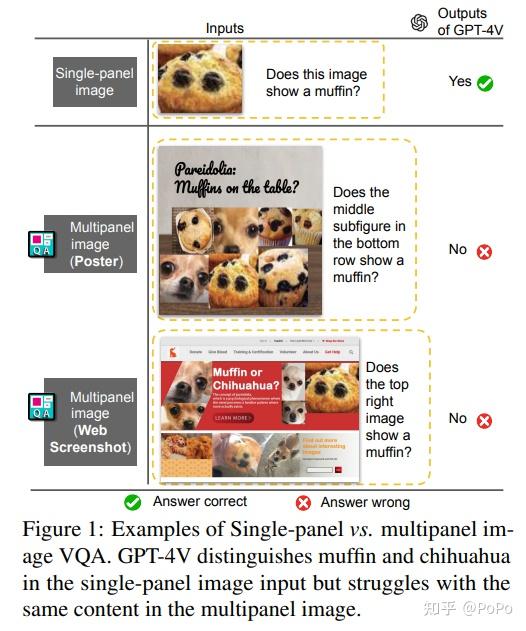 读论文 多模态系列 Multipanel VQA - 知乎