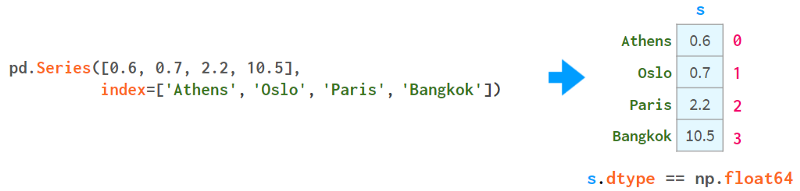 YYDS!最强Python Pandas学习神器来了 - 知乎