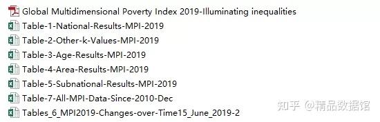 全球多维贫困指数报告+全球多维贫困指数（MPI）2010-2022 - 知乎