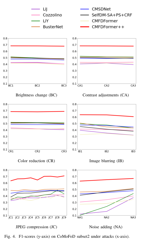 【2023年11月23日】 论文分享 - 知乎