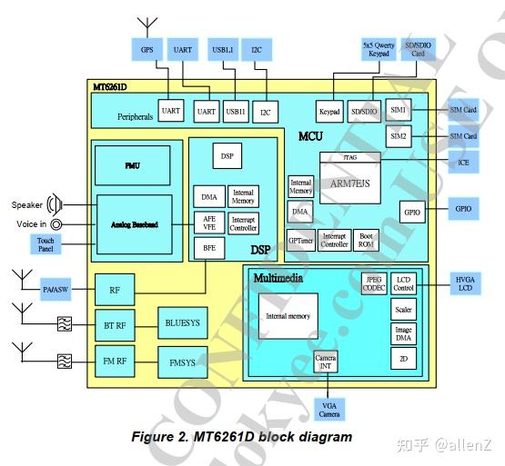 C 语言在软件开发中有何具体应用场景？ - 知乎