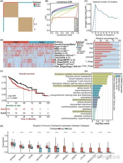 IF：5.9，生信套路解锁新疾病：多组学+机器学习双引擎驱动，3天出稿不是梦！ - 知乎