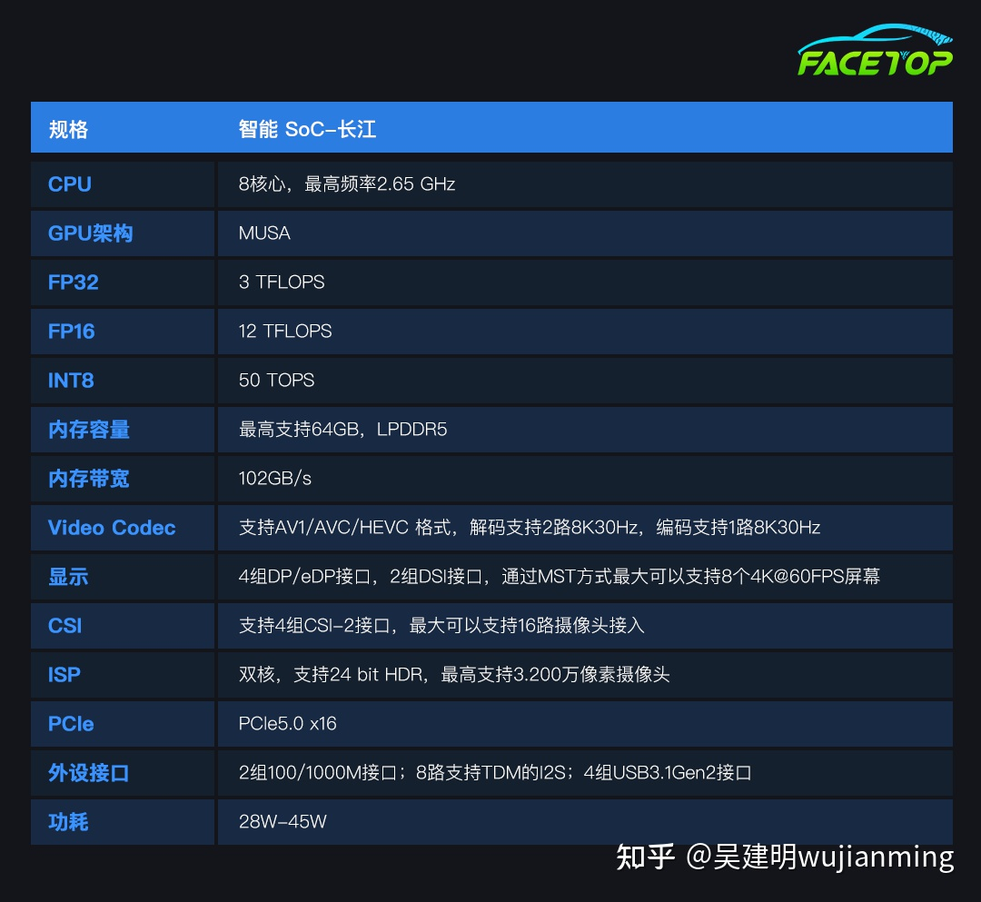 国产GPU摩尔线程的技术突破与产品布局 - 吴建明wujianming - 博客园