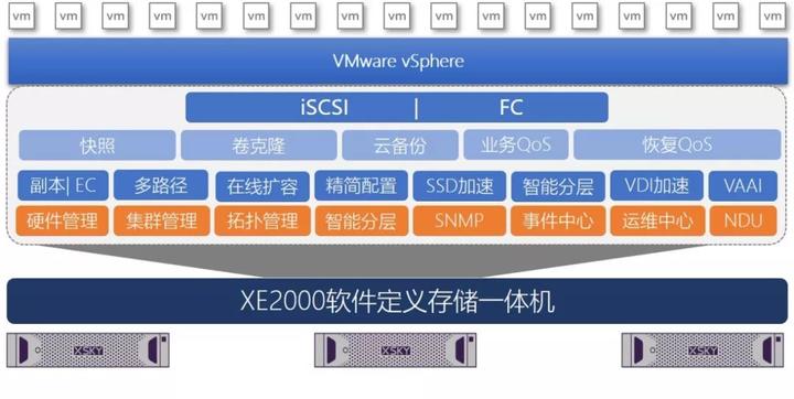 基于XE2000的VMware应用实践 - 知乎