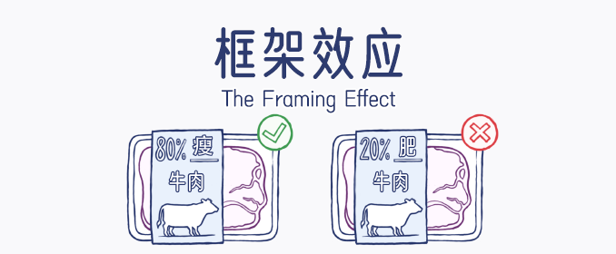 框架效应 The Framing Effect - 知乎
