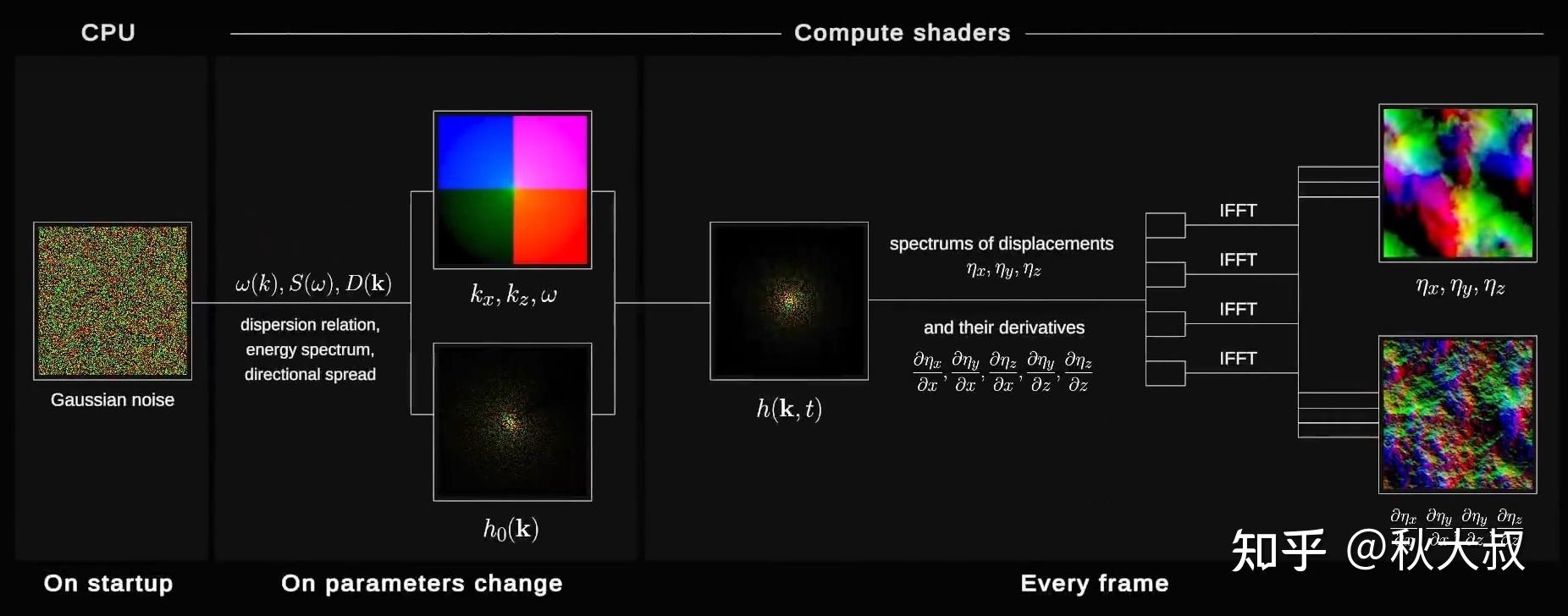 【unity URP】 从零开始实现自己的水体渲染 - 知乎