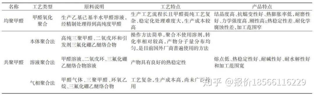 比杜邦pom 100P 500P耐磨的pom有哪些？ - 知乎