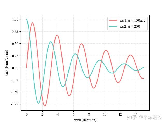 使用Python-matplotlib绘图，让中文宋体，英文Times New Roman - 知乎