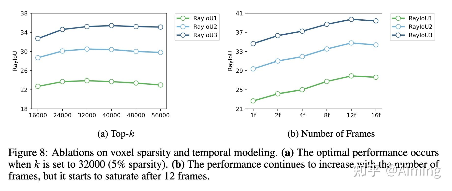 SparseOcc纯稀疏占用网络论文笔记（南大/上海AI LAB） - 知乎