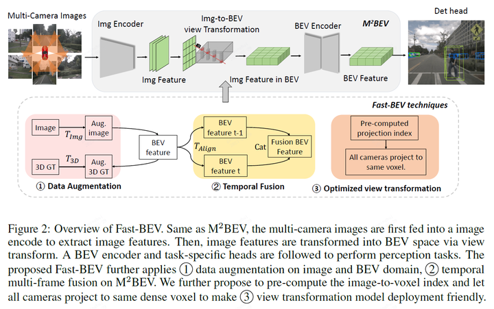 【算法论文】Fast-BEV：迈向实时车载鸟瞰图感知 - 知乎