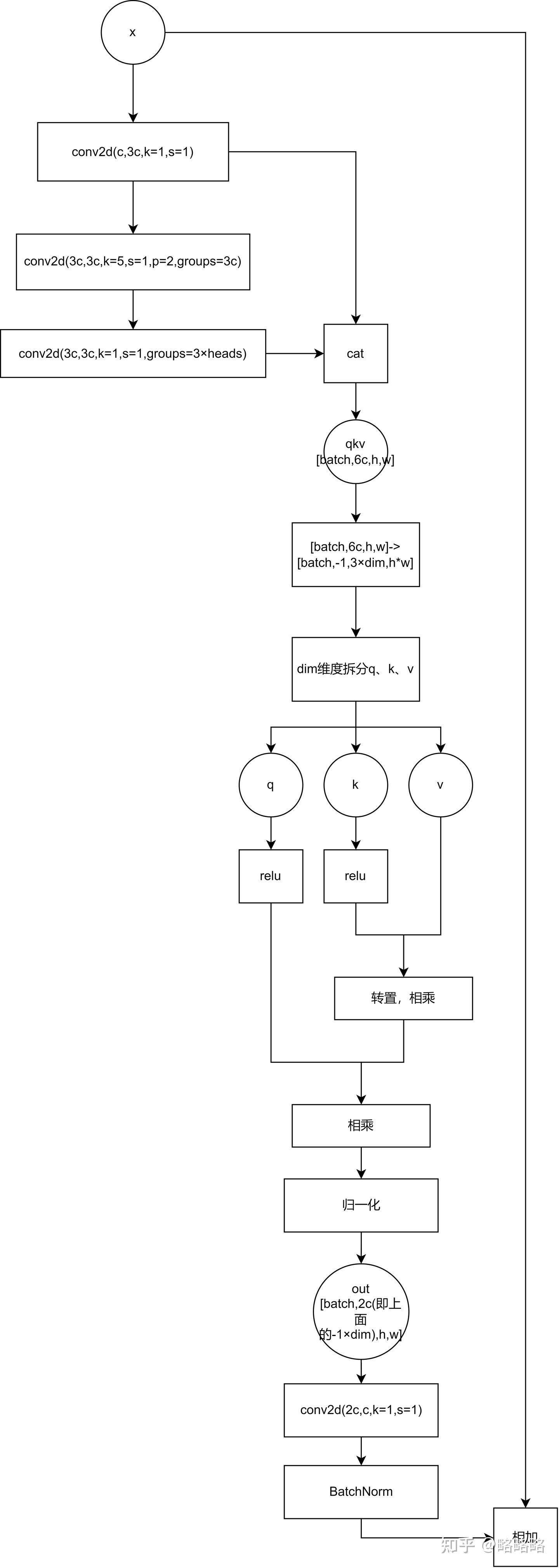 《EfficientViT: Multi-Scale Linear Attention for High-Resolution Dense Prediction》简简析 - 知乎