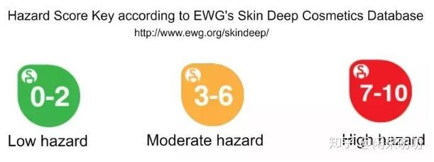 火起来的EWG究竟是个啥？ - 知乎