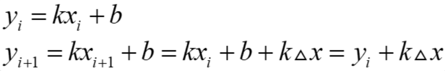 A Fast Voxel Traversal Algorithm for Ray Tracing - 知乎