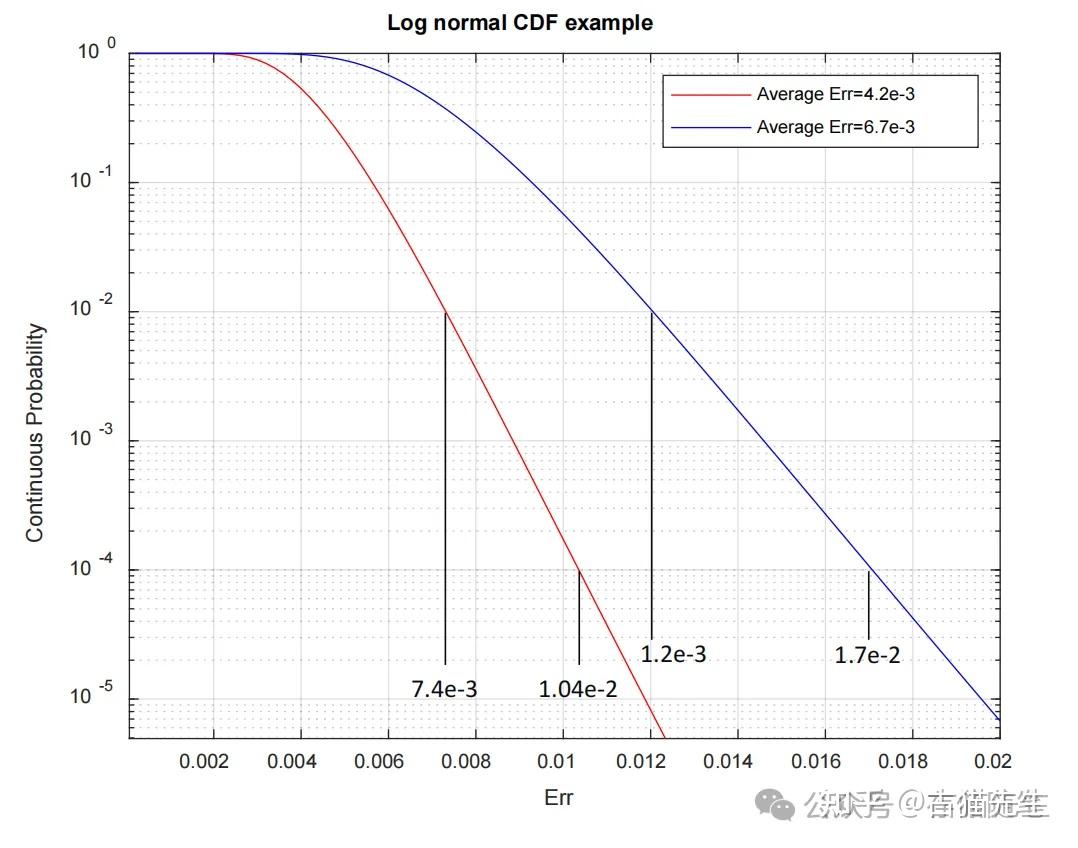 关于SSD LDPC纠错能力的基础探究 - 知乎