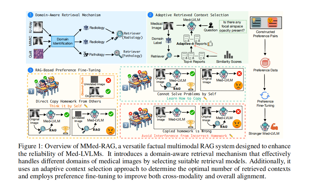 MMED-RAG 多模态医疗检索增强论文分享 - 知乎