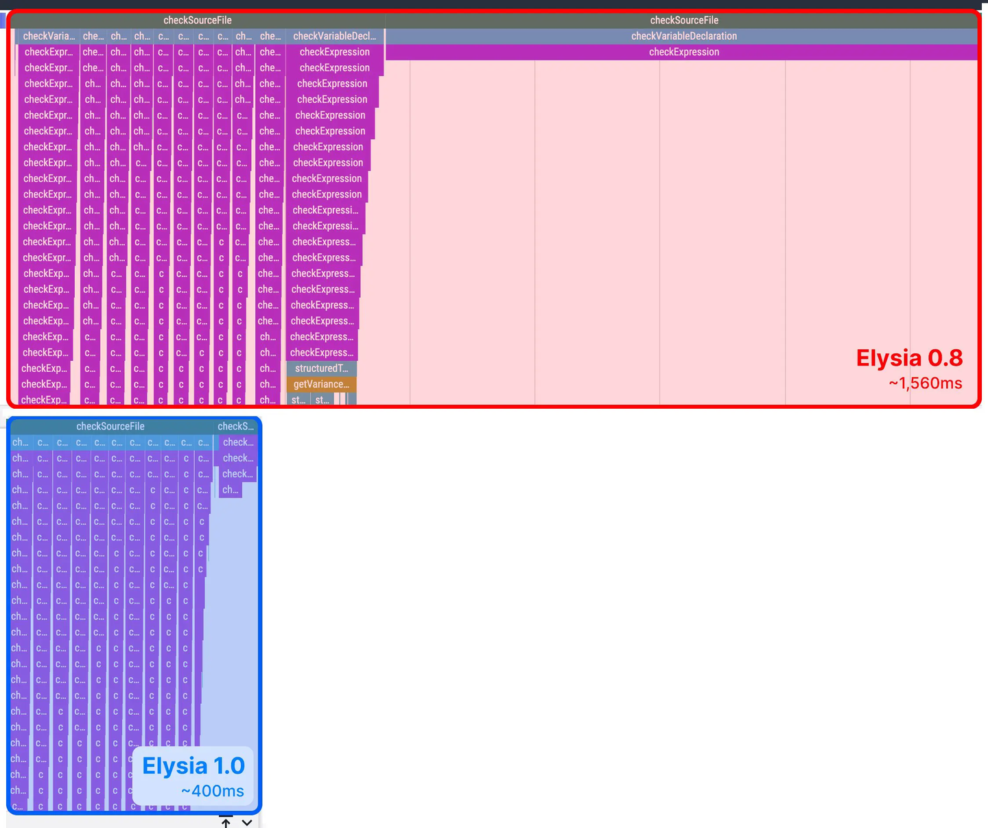 又一款 JavaScript 后端 Web 框架：Elysia v1.0 来了！ - 知乎