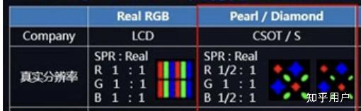 华星出样全新手机屏幕 real RGB OLED，他有什么特点？ - 知乎