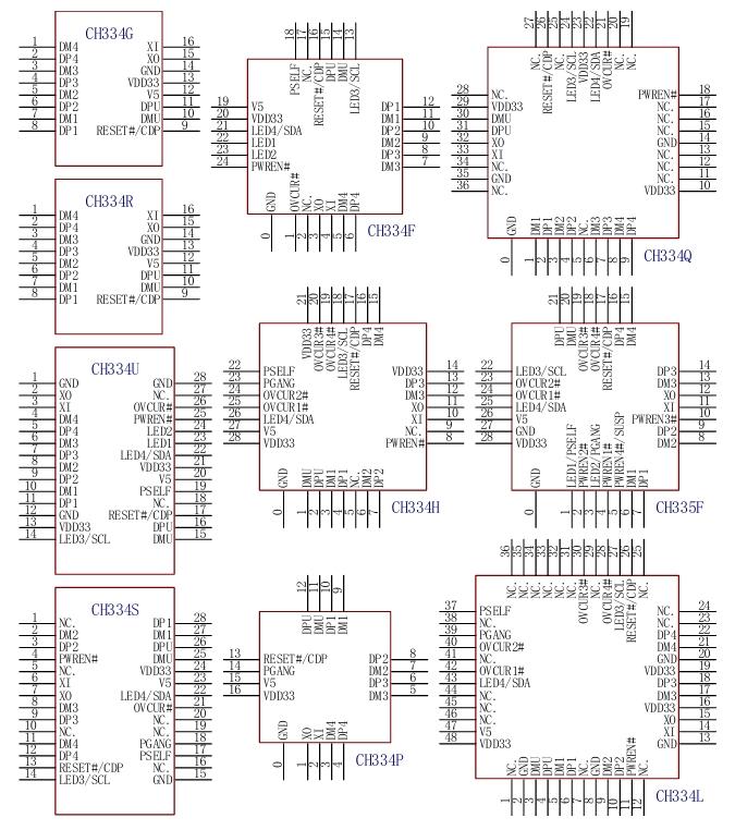 CH334/CH335：多功能接口芯片，赋能计算机与工控领域 - 知乎