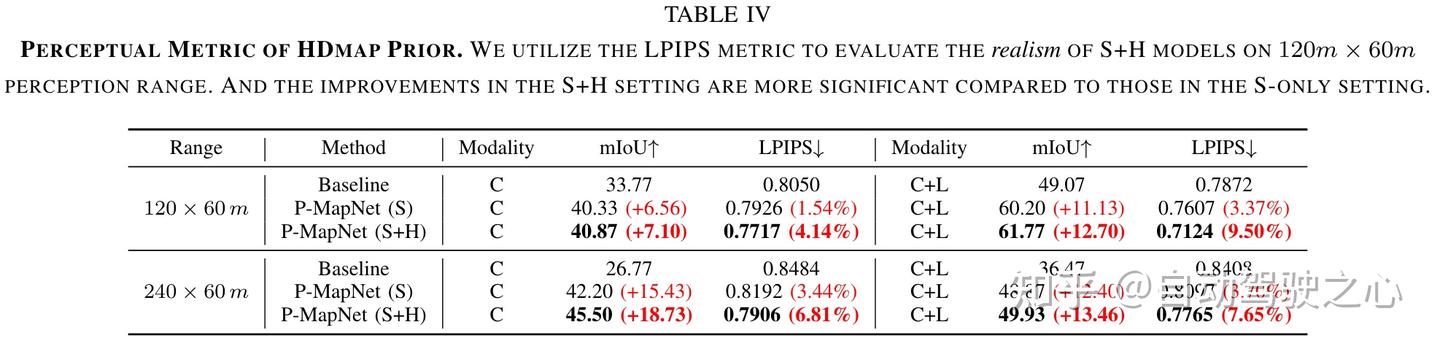 量产杀器！P-Mapnet：利用低精地图SDMap先验，建图性能暴力提升近20个点！ - 知乎