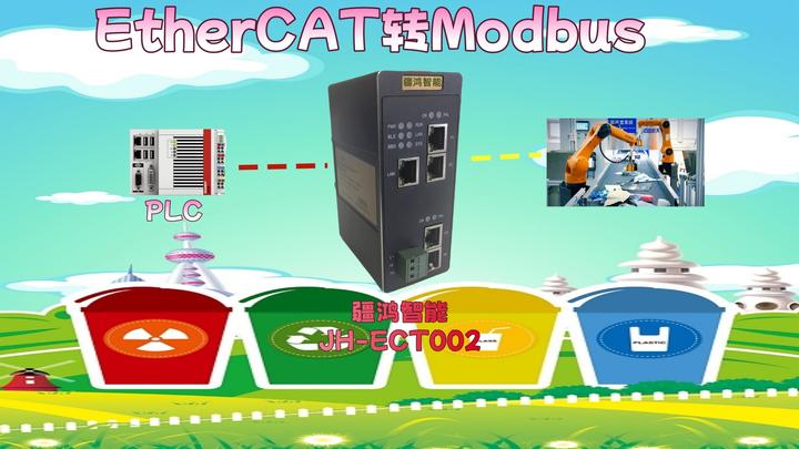 协议CP锁死！EtherCAT×Modbus RTU网关让破烂王秒变赛博清洁工 - 知乎
