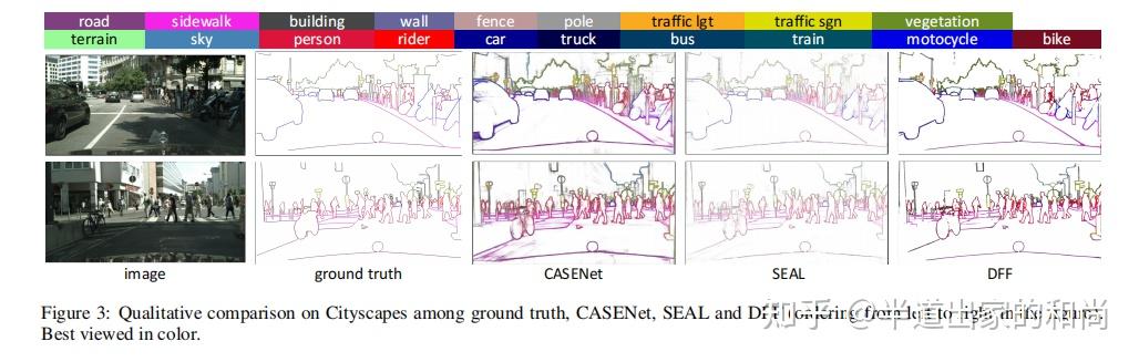 【论文笔记-语义边缘检测】Dynamic Feature Fusion for Semantic Edge Detection - 知乎