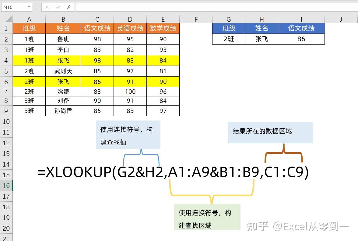 XLOOKUP的推出对VLOOKUP意味着什么？两者有什么区别？ - 知乎