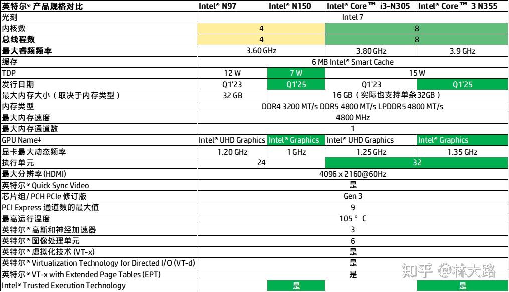 极空间Z4Pro+新品测评，再进化 - 知乎