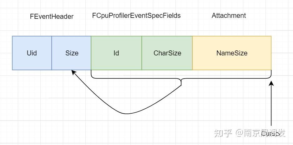 UE UnrealInsights 使用与实现 - 知乎