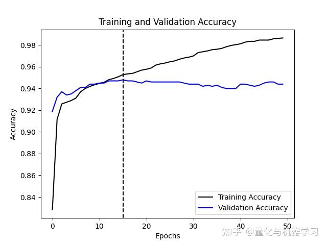 机器学习|model.compile()用法 - 知乎