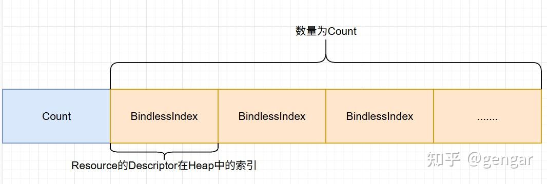 浅谈Bindless（二）：UE5中的Bindless - 知乎