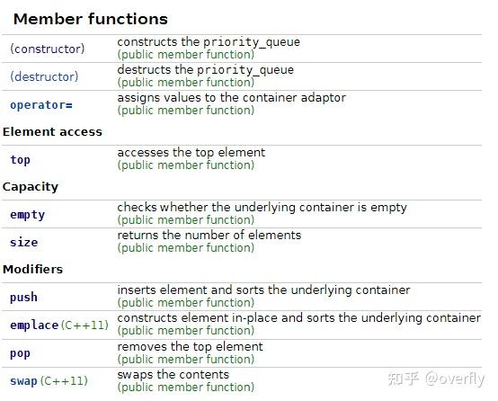 [C++STL] Priority Queue 介绍及源码分析 - 知乎