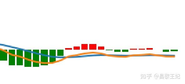 自学python量化交易-MACD与同花顺不一致怎么办 - 知乎