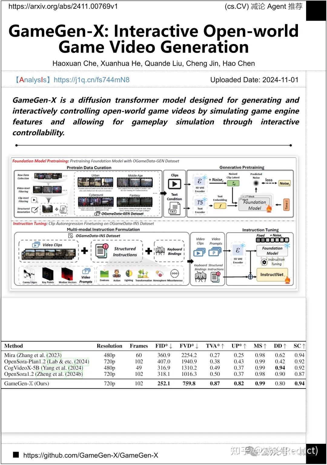 【11.4-arXiv】字节跳动提出随机自回归RAR，生成效率提升恺明MAR方法20倍以上，性能更优！ - 知乎