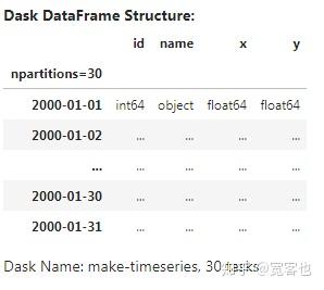 Python进行大数据处理：电脑内存不够？运行速度太慢？Dask来帮你解决这些烦恼 - 知乎