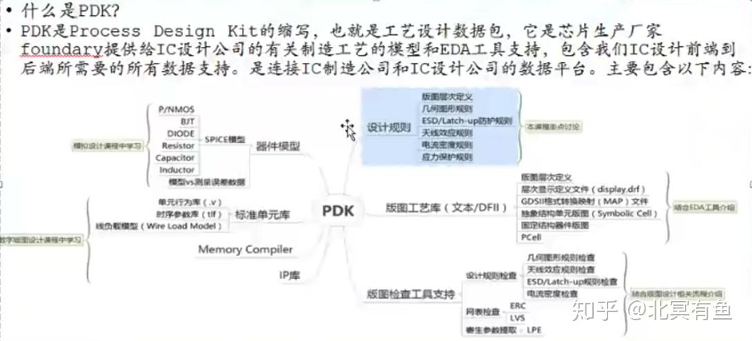 tsmc28nm模拟工艺库安装方法 - 知乎