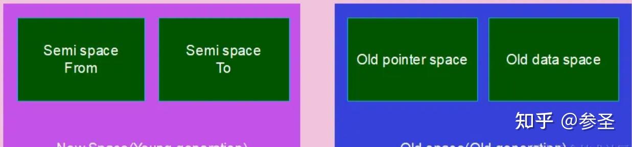 js垃圾回收机制，俗称gc，有兴趣了解一下吗 - 知乎