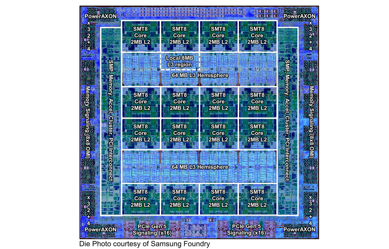 【杂谈】About IBM Power - 知乎