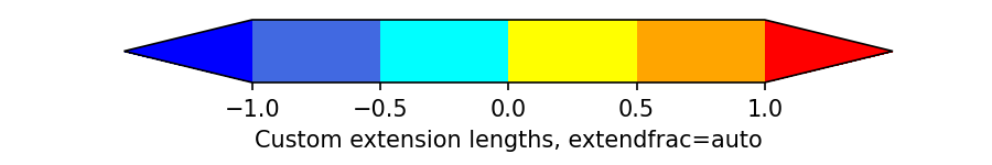 Matplotlib色彩教程（3.2）创建Colorbar - 知乎