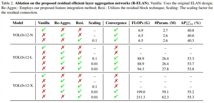 YOLO12强势来袭！打破CNN主导，实现速度精度新高度，实时目标检测的效率之王！ - 知乎
