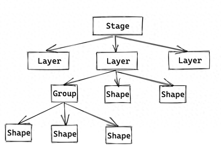 Canvas的js库：Konva.js-像操作DOM一样，操作canvas - 知乎