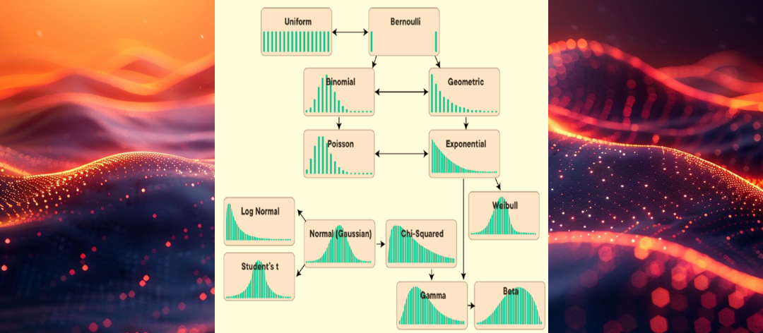 一文带您了解统计分布类型(Distributions in Statistics):全面解析统计分布类型 - 知乎