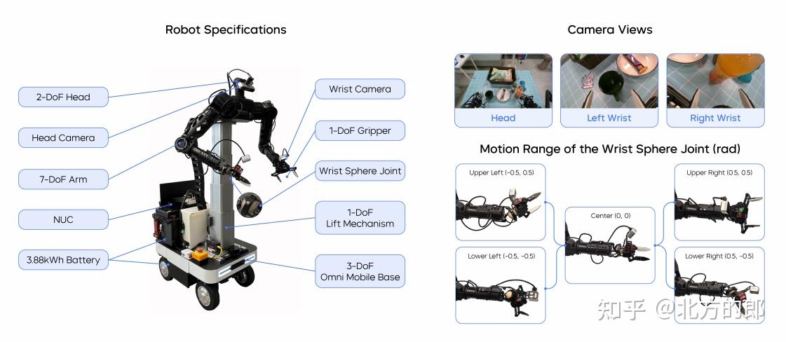 打造通用机器人的“大脑与身体”——字节跳动发布 GR‑3 模型与 ByteMini 平台全解析 - 知乎